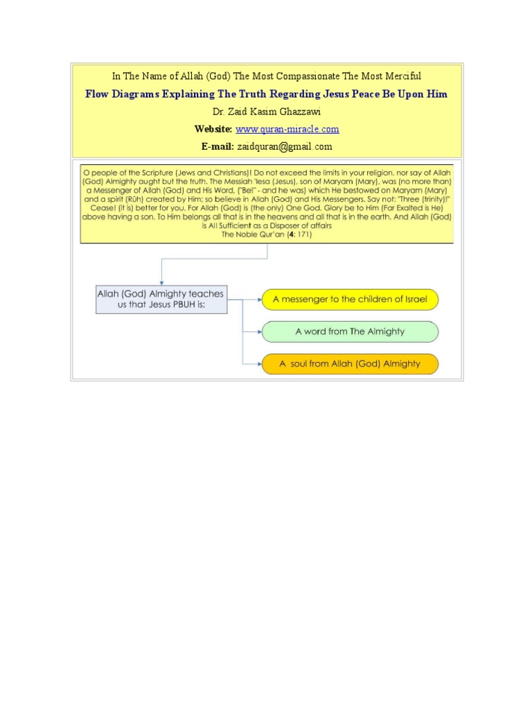 Flow Diagrams Showing The Truth Regarding Jesus | PDF | Business