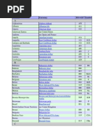 ISO 4217 Currency Code List | PDF | Numismatics | International Trade