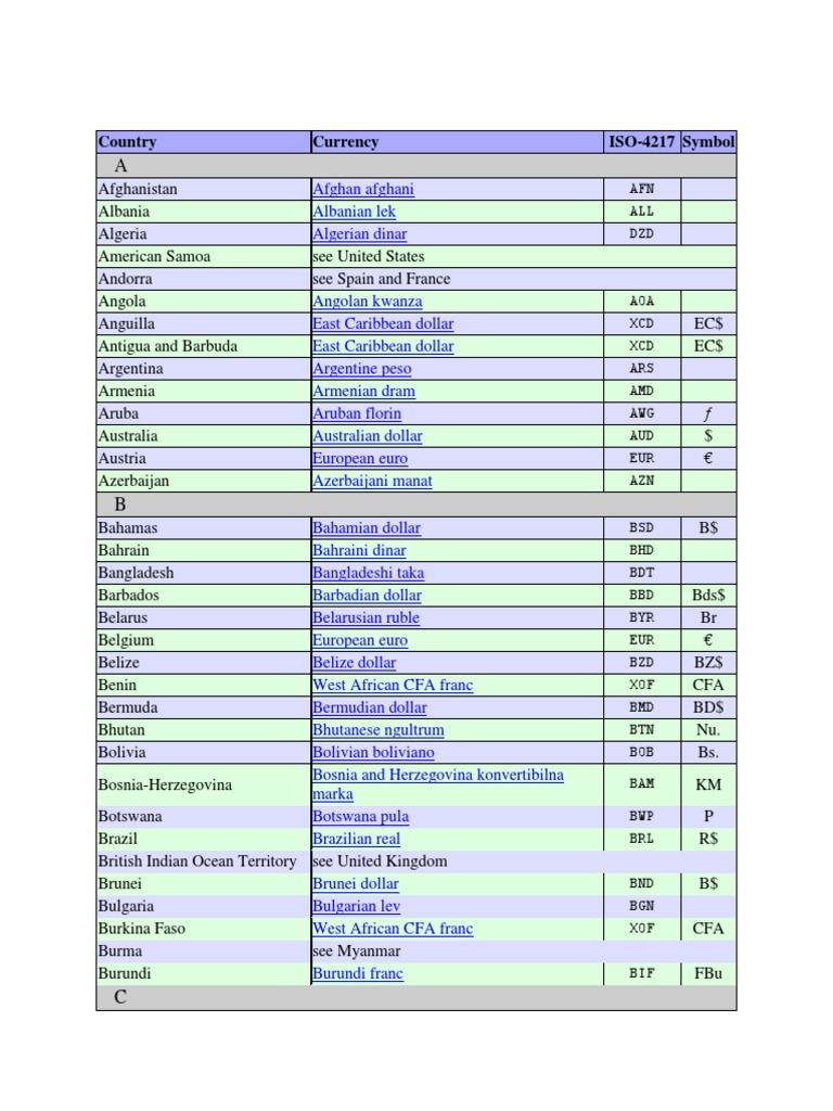Currency List by Country and ISO Code | PDF
