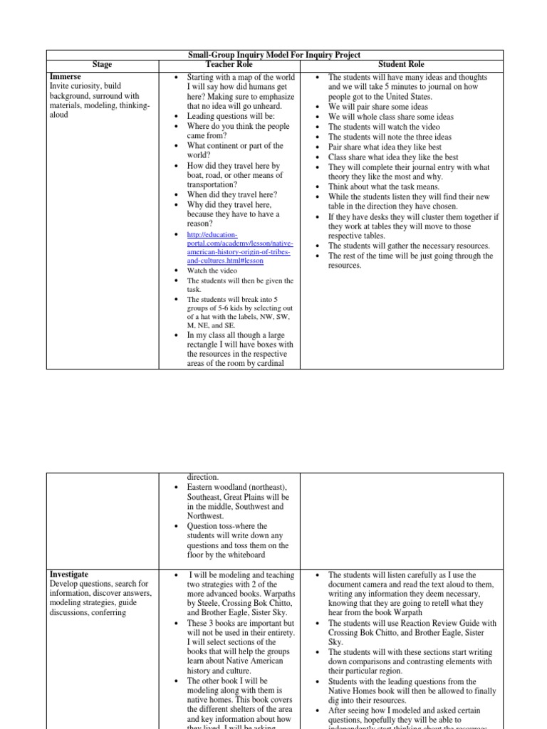 Small-Group Inquiry Model For Inquiry Project Stage Teacher Role ...