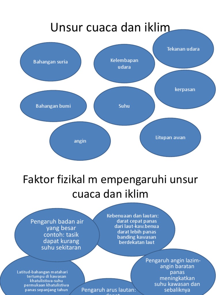 Unsur Cuaca Dan Iklim | PDF