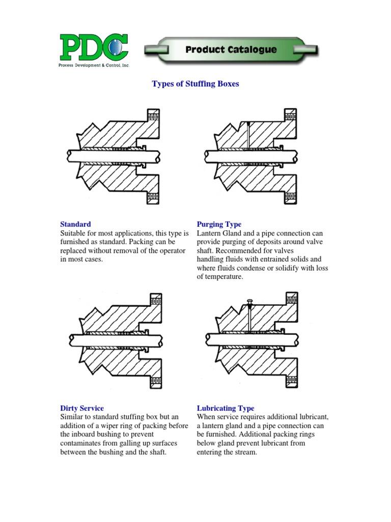 Types of Stuffing Boxes: Standard Purging Type | PDF