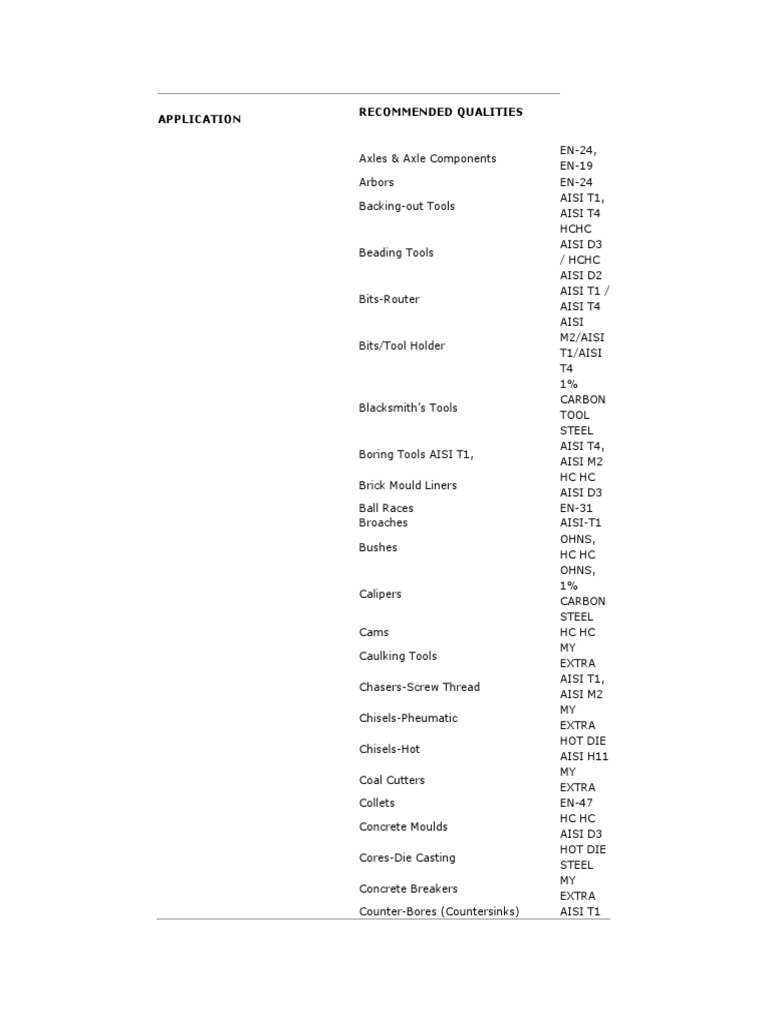 Ohns | PDF | Tungsten | Steel