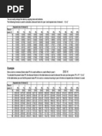 Discount Factor and Compounding Table | PDF | Discounting ...