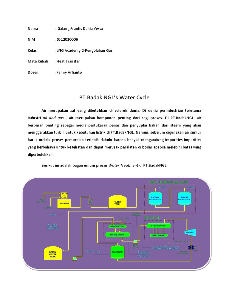 Tugas Water Cycle | PDF