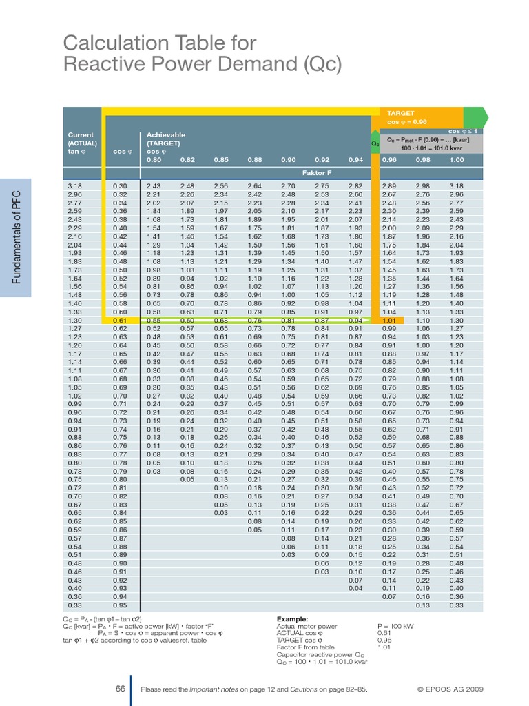 Pages From EPCOS PFC Catalogue 2009 | PDF | Electrical Engineering ...