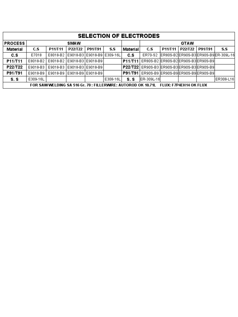 Electrode Selection Chart | PDF