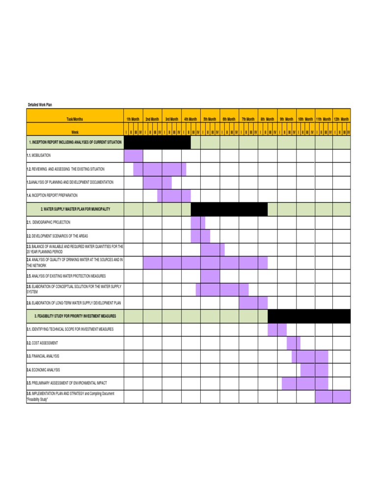 Municipal Water Supply Planning | PDF