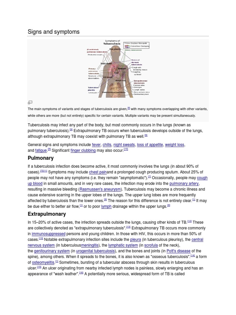 TbSigns and Symptoms | Tuberculosis | Public Health