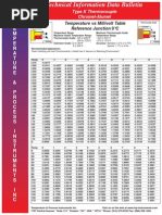 Api RP 551 | PDF | Pressure Measurement | Pipe (Fluid Conveyance)