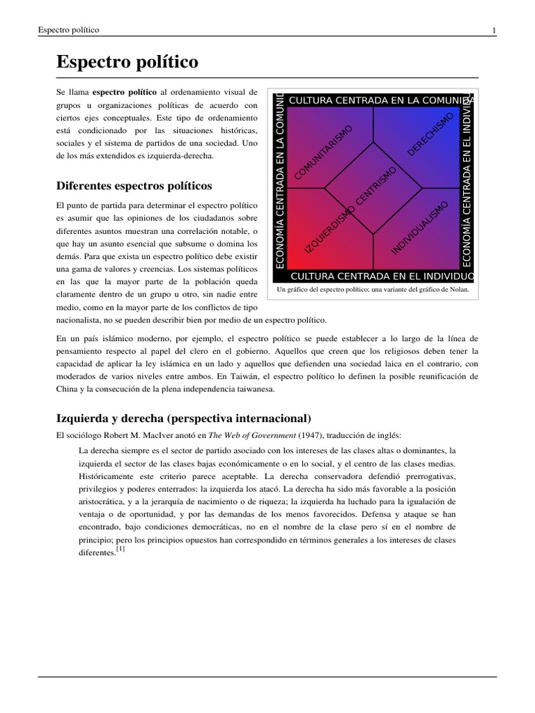 Espectro político: Diferentes espectros políticos