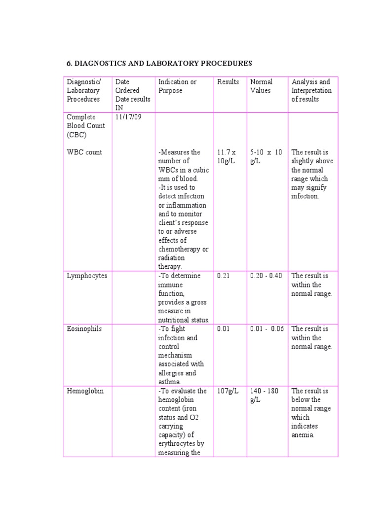 Diagnostics and Laboratory Procedures | PDF | Pancreas | Diabetes Mellitus
