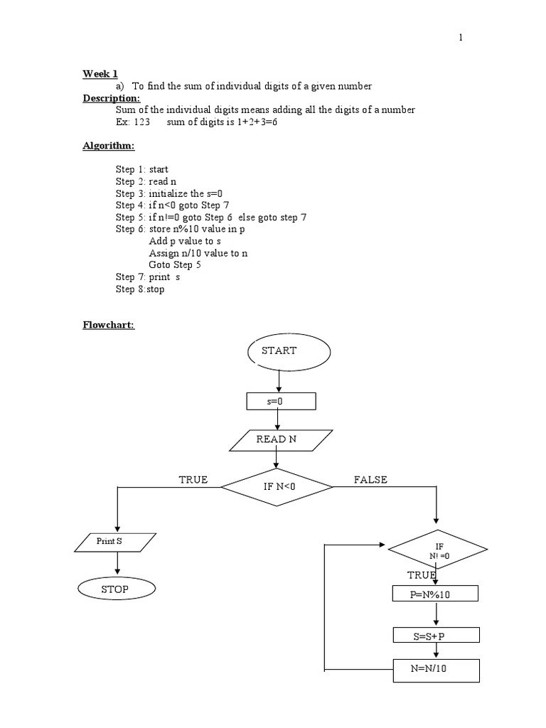 C Lab Manuals | PDF | Parameter (Computer Programming) | Algorithms C Lab Manuals | PDF | Parameter (Computer Programming) | Algorithms
