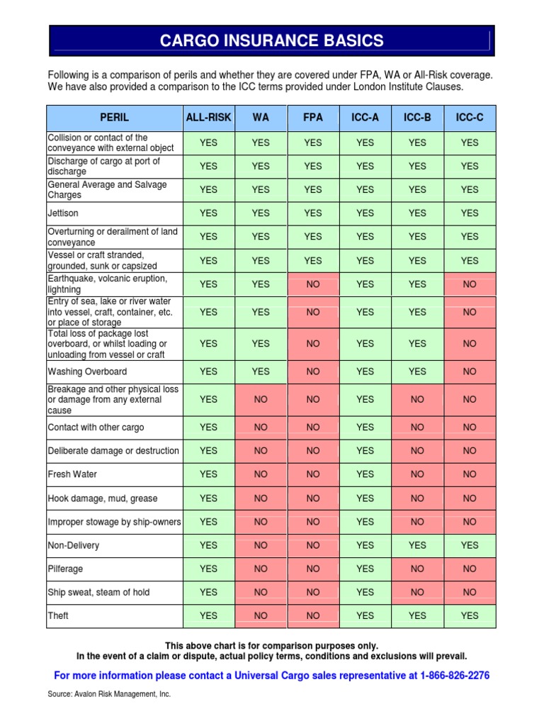 Cargo Insurance Basics - Table | PDF | Business