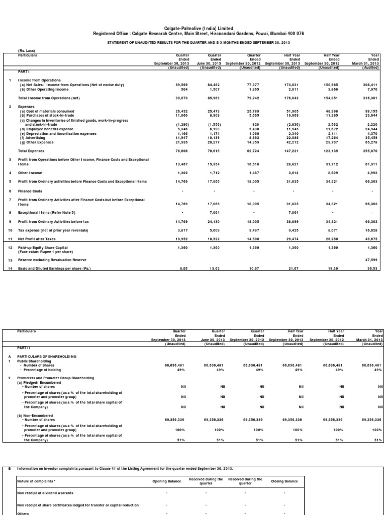 Colgate-Palmolive (India) Limited Registered Office: Colgate Research ...