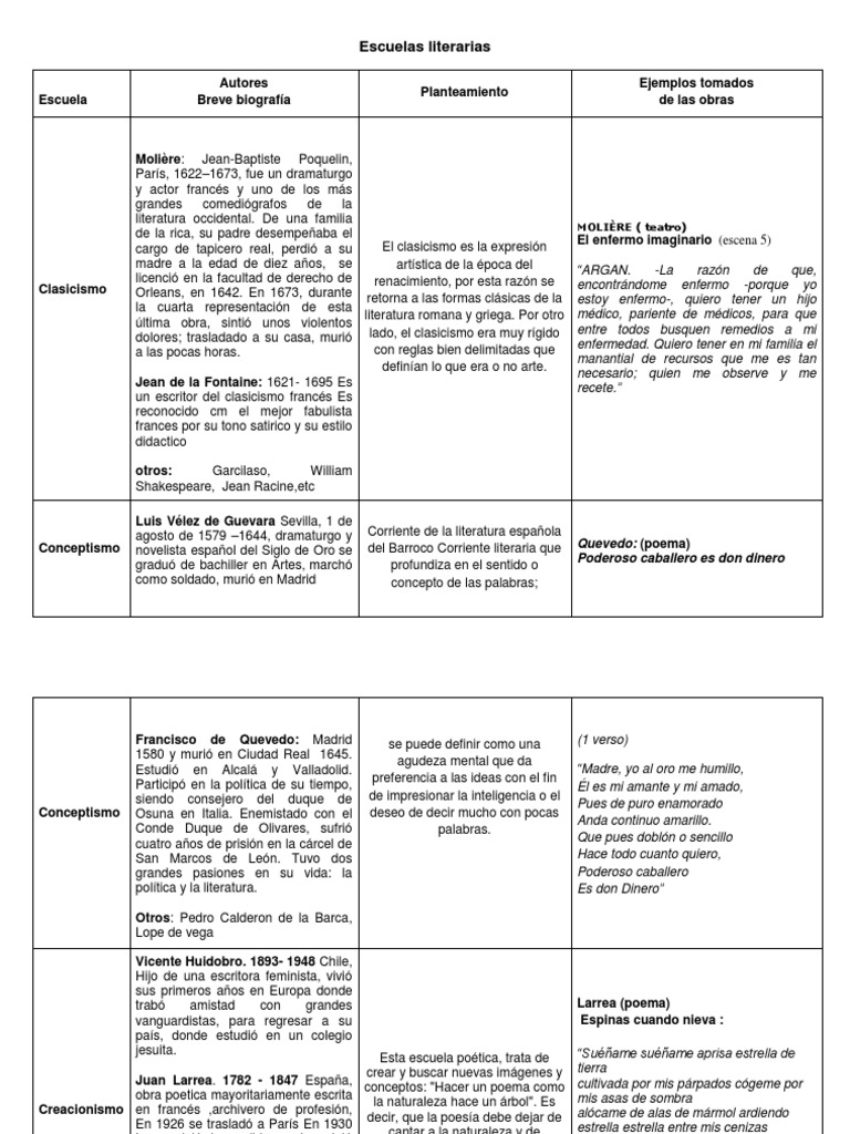 Escuelas Literarias | PDF