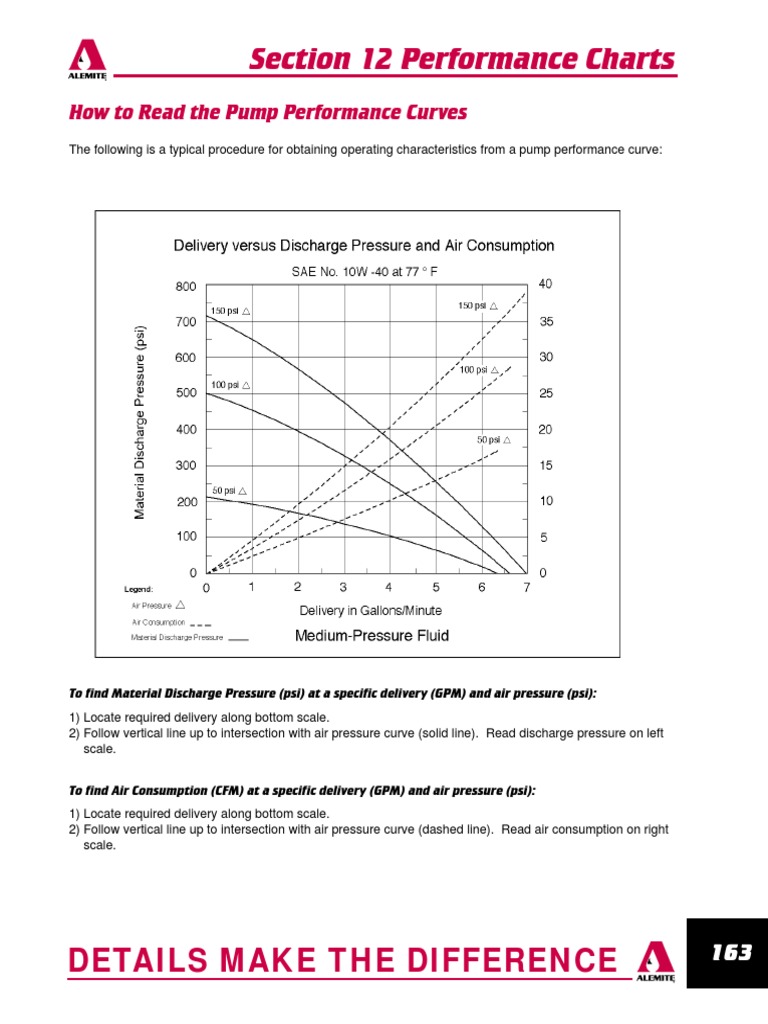 Understanding Pump Performance Curves | PDF | Business