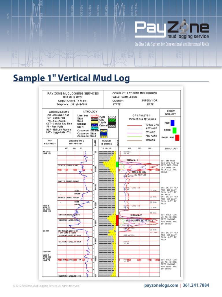 Sample 1 Vertical Mud Log | PDF