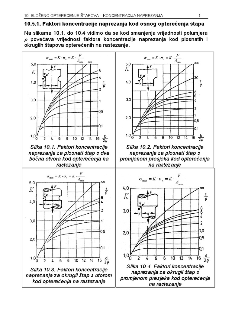 Proračun Štapa Koncentracija Naprezanja | PDF