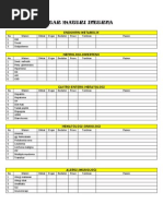 SKDI Dokter Umum 3A-3B-4 | PDF