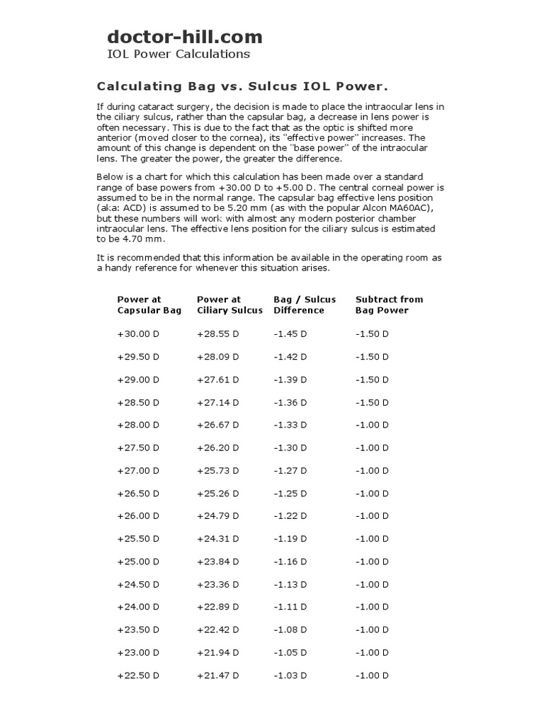 Calculating Bag vs. Sulcus IOL Power ~ Capsular Bag Ciliary Sulcus ...