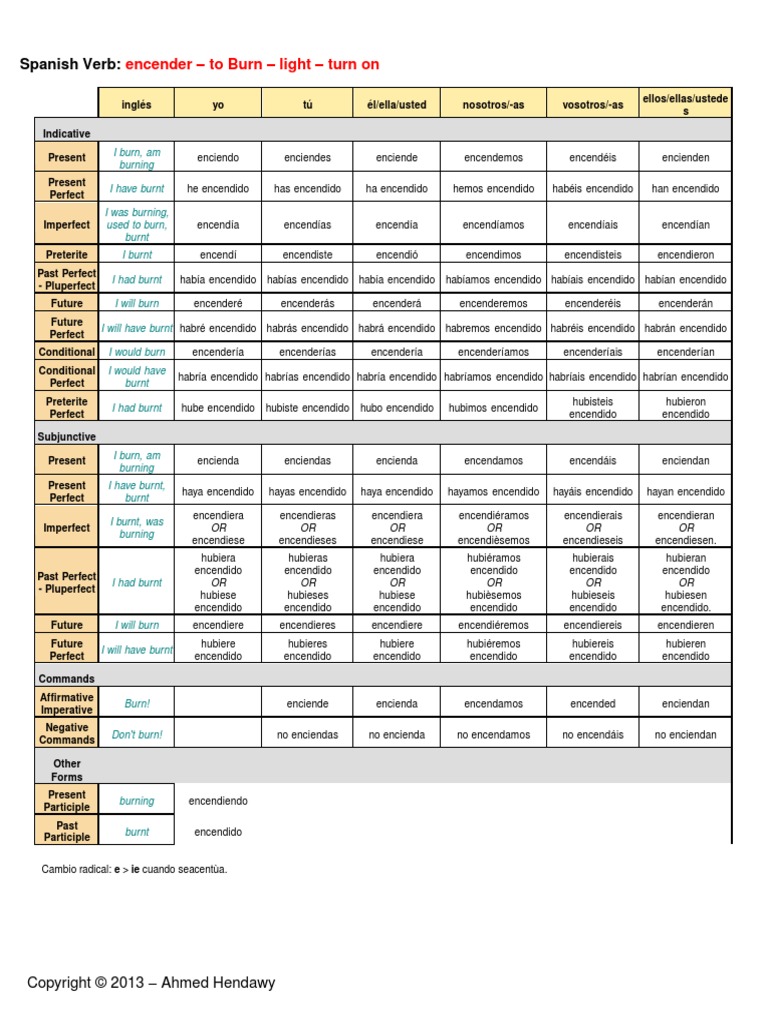 Verb Encender | PDF | Perfecto (gramática) | Relaciones sintácticas