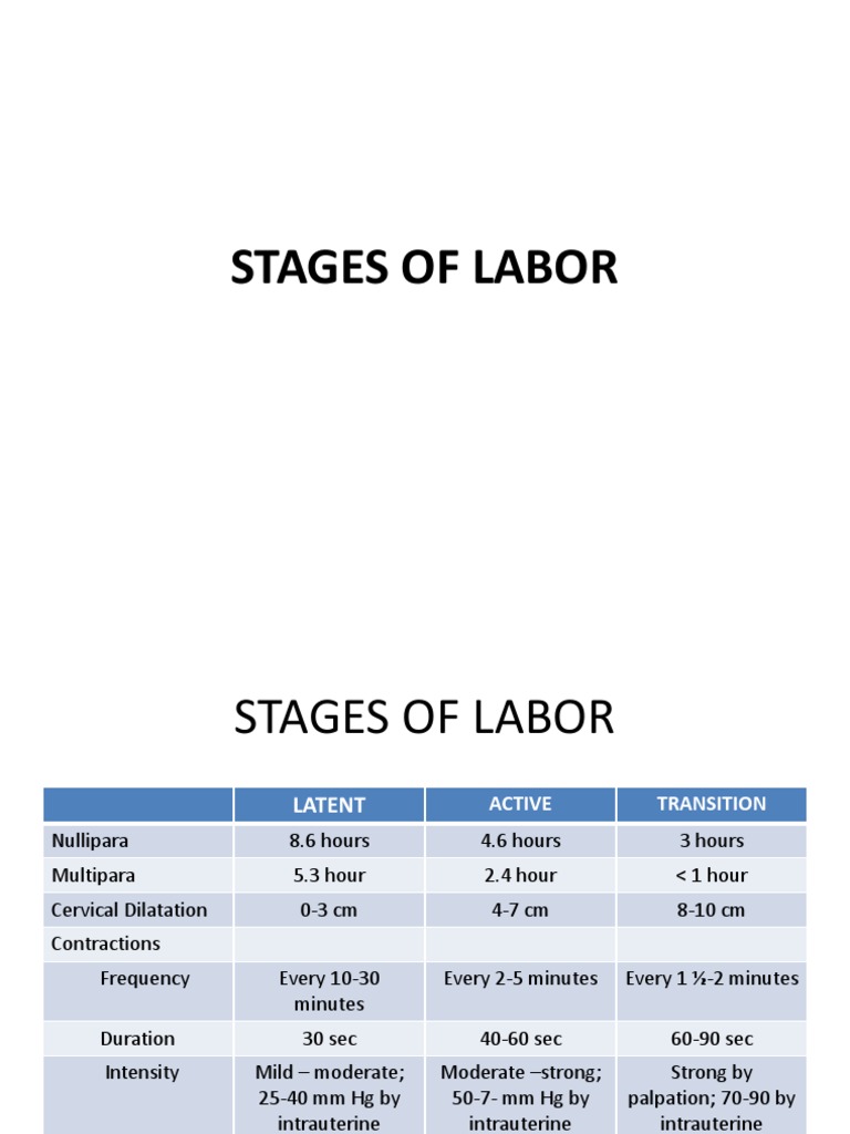 Stages of Labor | PDF | Placenta | Childbirth