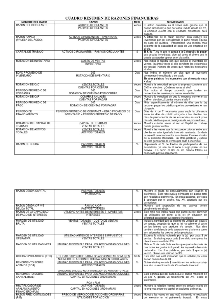 Tabla de Ratios Financieros Esenciales | PDF | Capital de trabajo ...