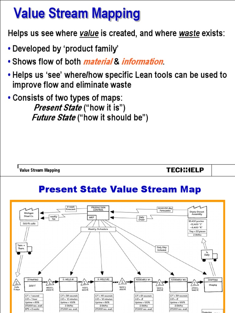 4 Slides Value Stream Mapping | PDF | Accountability | Leadership