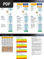 HALLIBURTON-MWD-LWD Services Overview | PDF | Physical Sciences