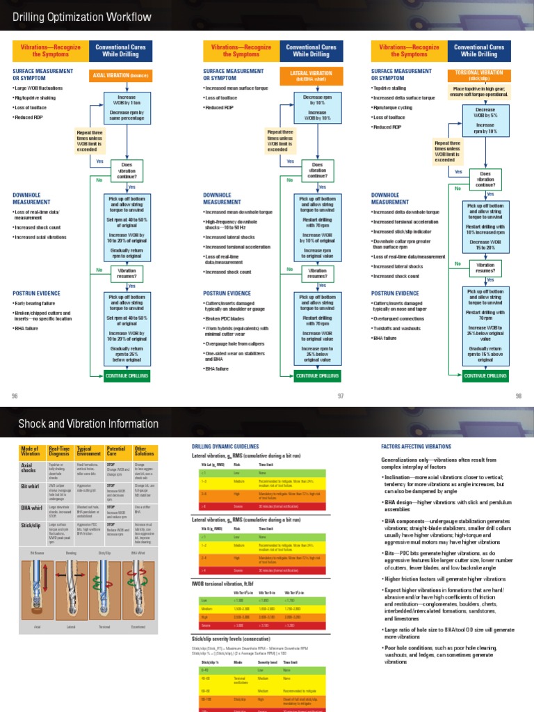 SLB Poster | PDF | Drilling | Applied And Interdisciplinary Physics