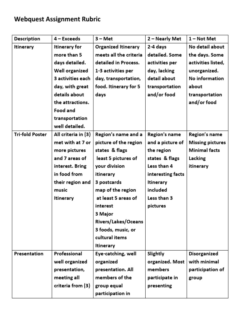 Webquest Rubric | PDF