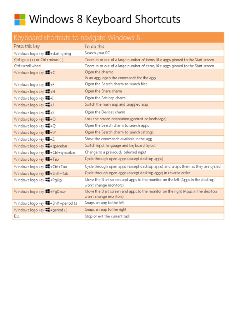 Keyboard Shortcuts To Navigate Windows 8 | PDF | System Software ...