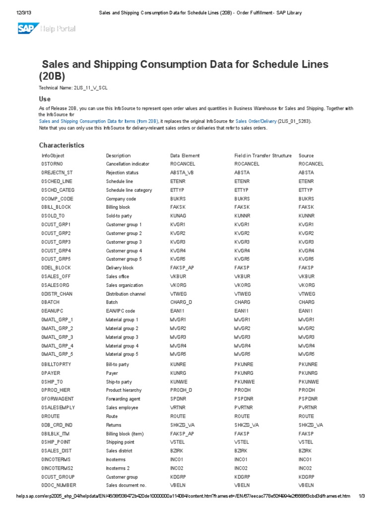 Sales and Shipping Consumption Data For Schedule Lines (20B) - Order ...