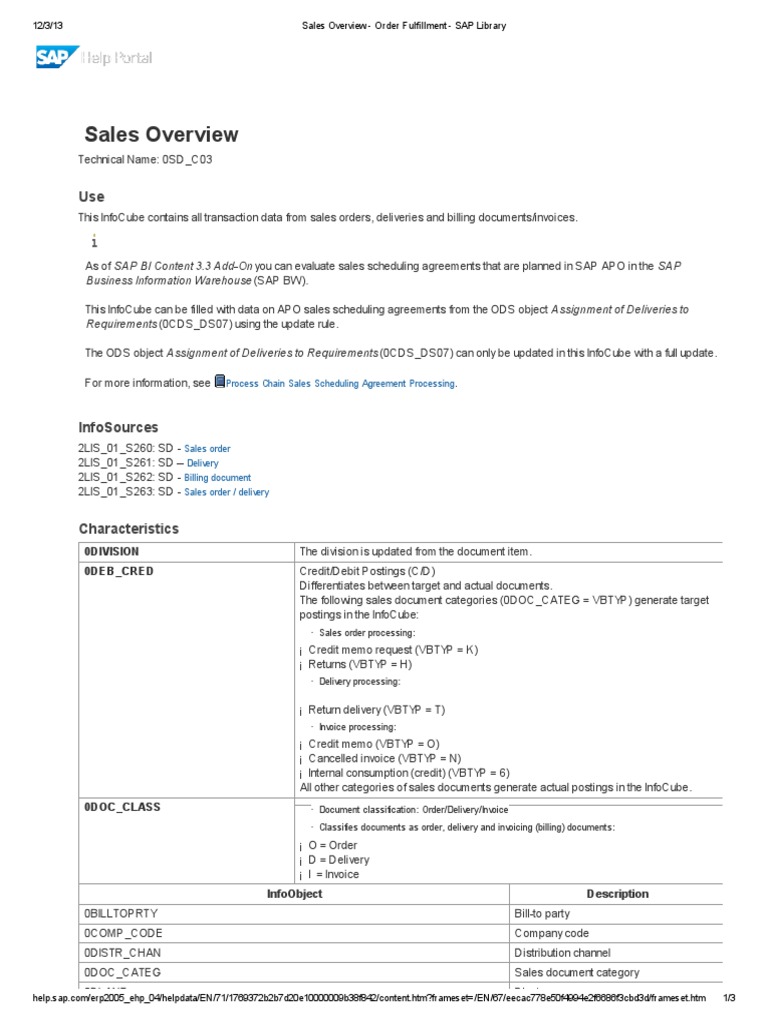 Sales Overview - Order Fulfillment - SAP Library | PDF | Invoice | Business