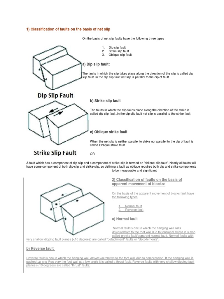 Classification of Faults | Structural Geology | Fault (Geology)