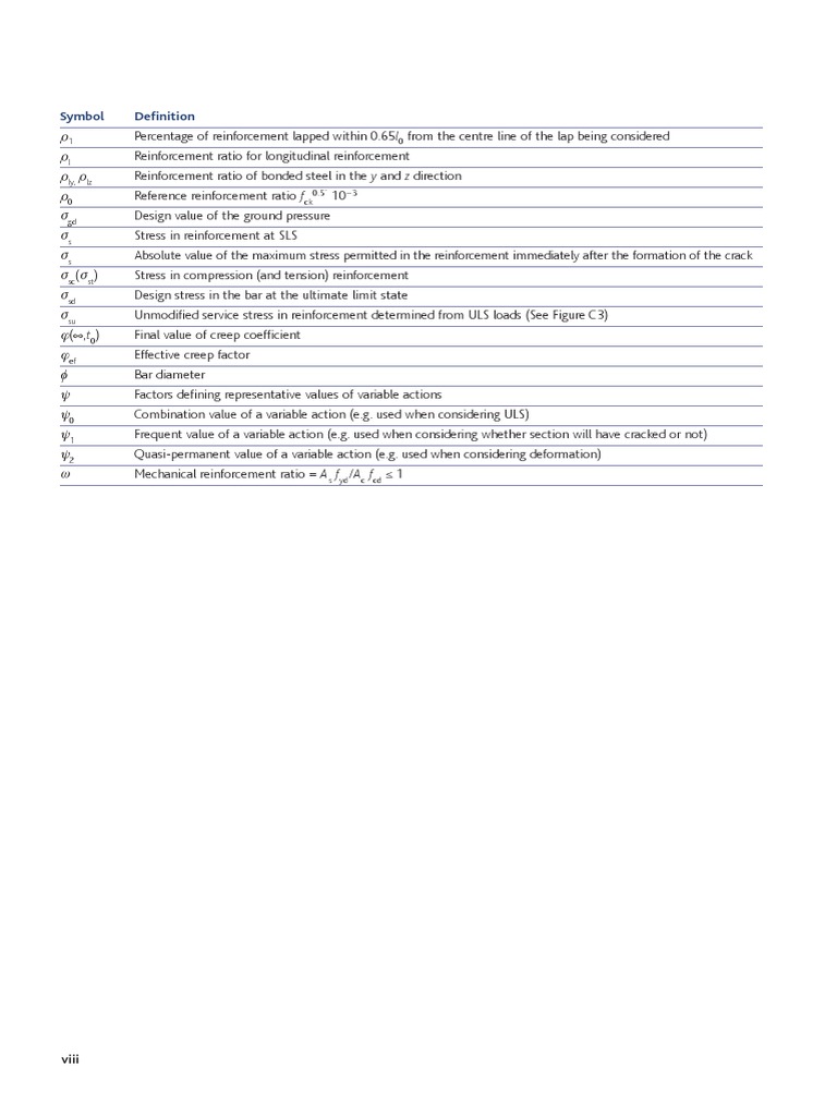 Examples Eurocode2 | Building Technology | Civil Engineering