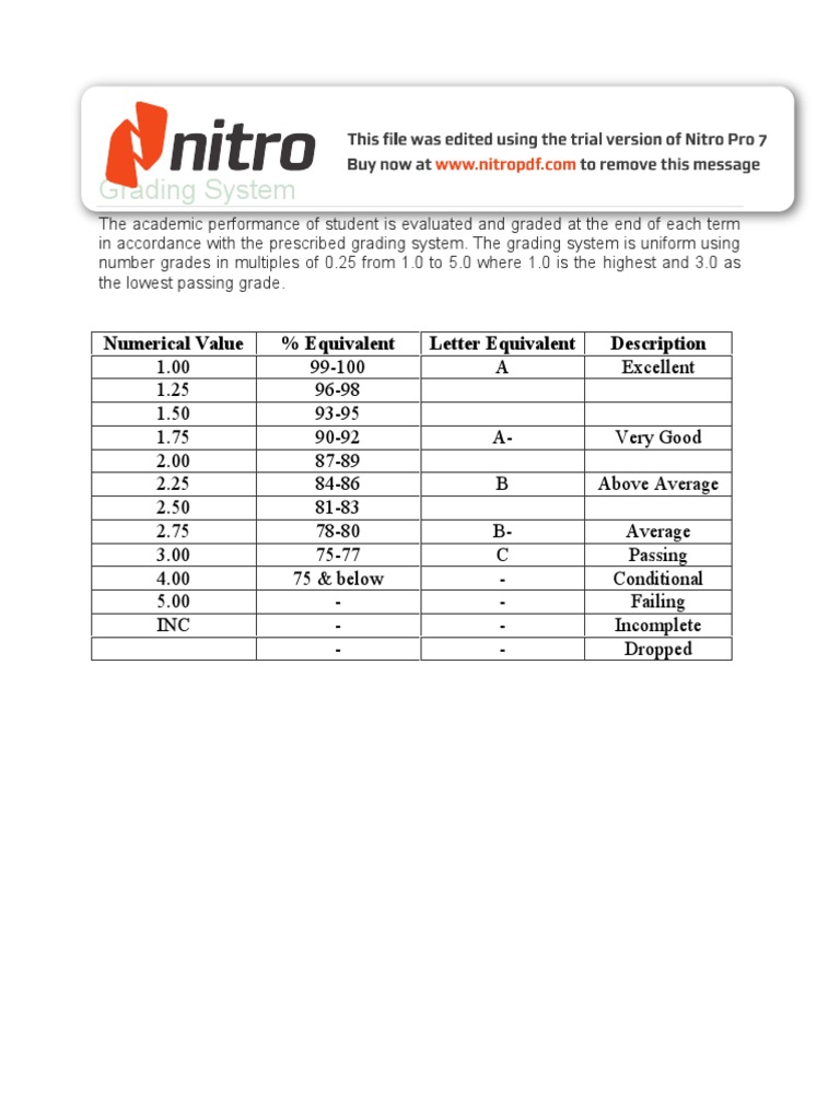 Grading System: Numerical Value % Equivalent Letter Equivalent ...