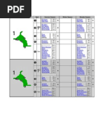 Types and Effects of Nectar in BSS | PDF | Bees | Beekeeping