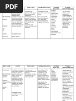 Pearinda Plus C2202 | PDF | Medicine | Causes Of Death