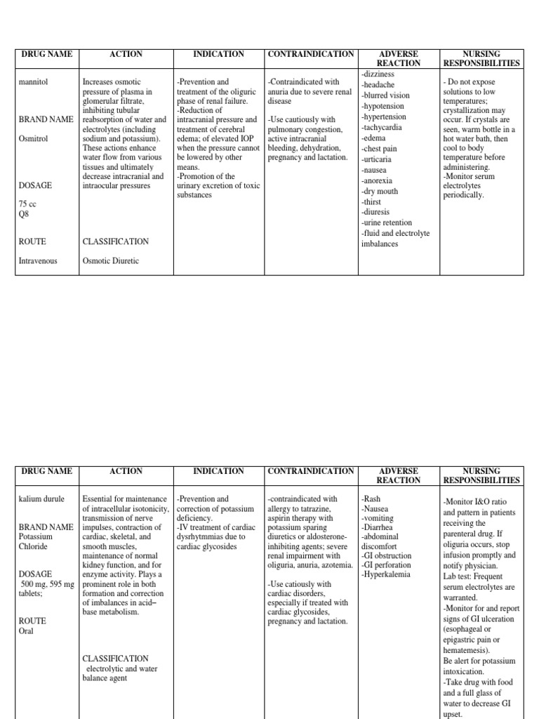 DRUG Study | PDF | Clinical Medicine | Medical Specialties