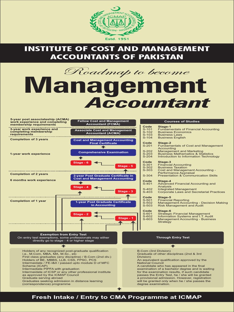 Icmap Roadmap | Postgraduate Education | Management Accounting