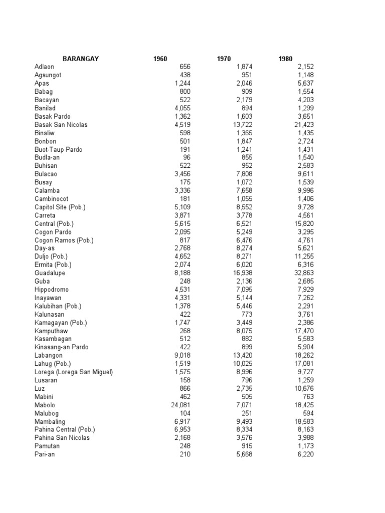 Cebu City Population Trends 1960-2024 | PDF | Social Science | Cooking ...