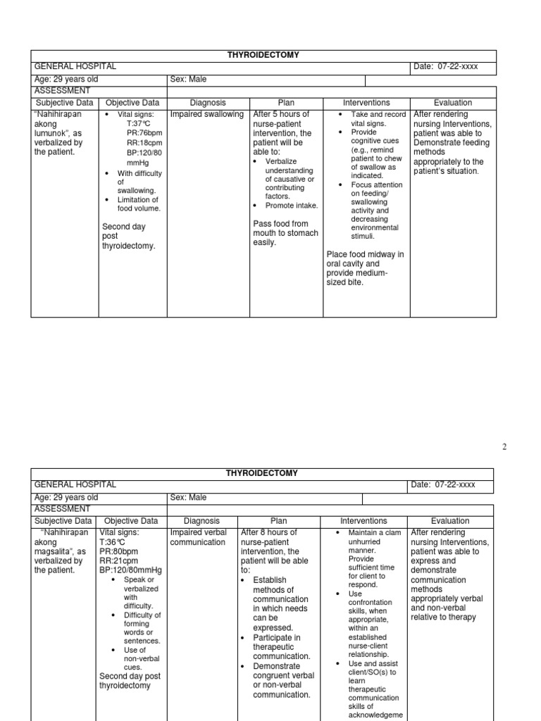 Thyroidectomy NCP | PDF | Nonverbal Communication | Communication