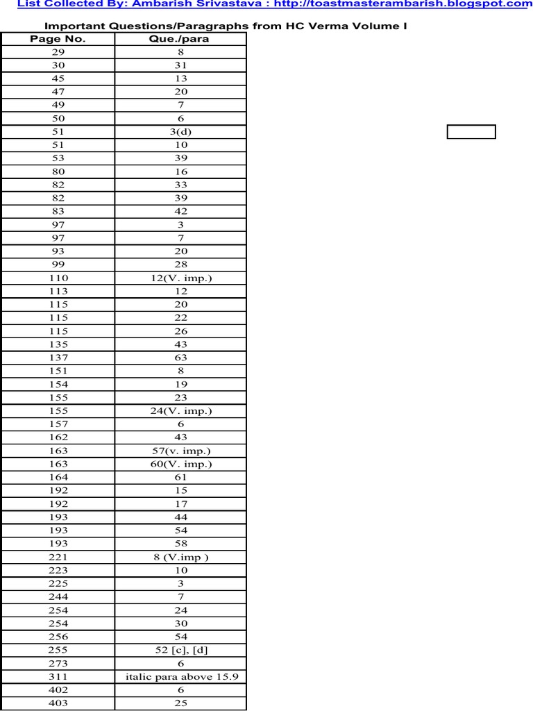 List of Important Questions From H C Verma and I E Irodov For IIT JEE Preparation | PDF | Computers
