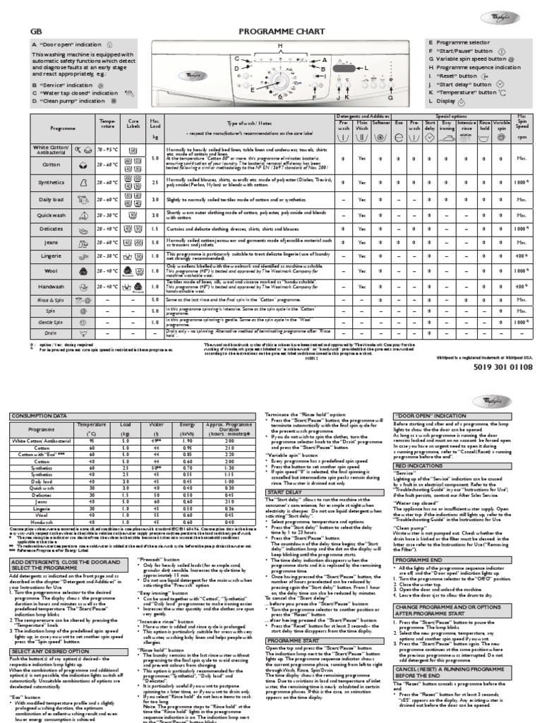 GB Programme Chart: A B H C D I K L | PDF | Washing Machine | Laundry
