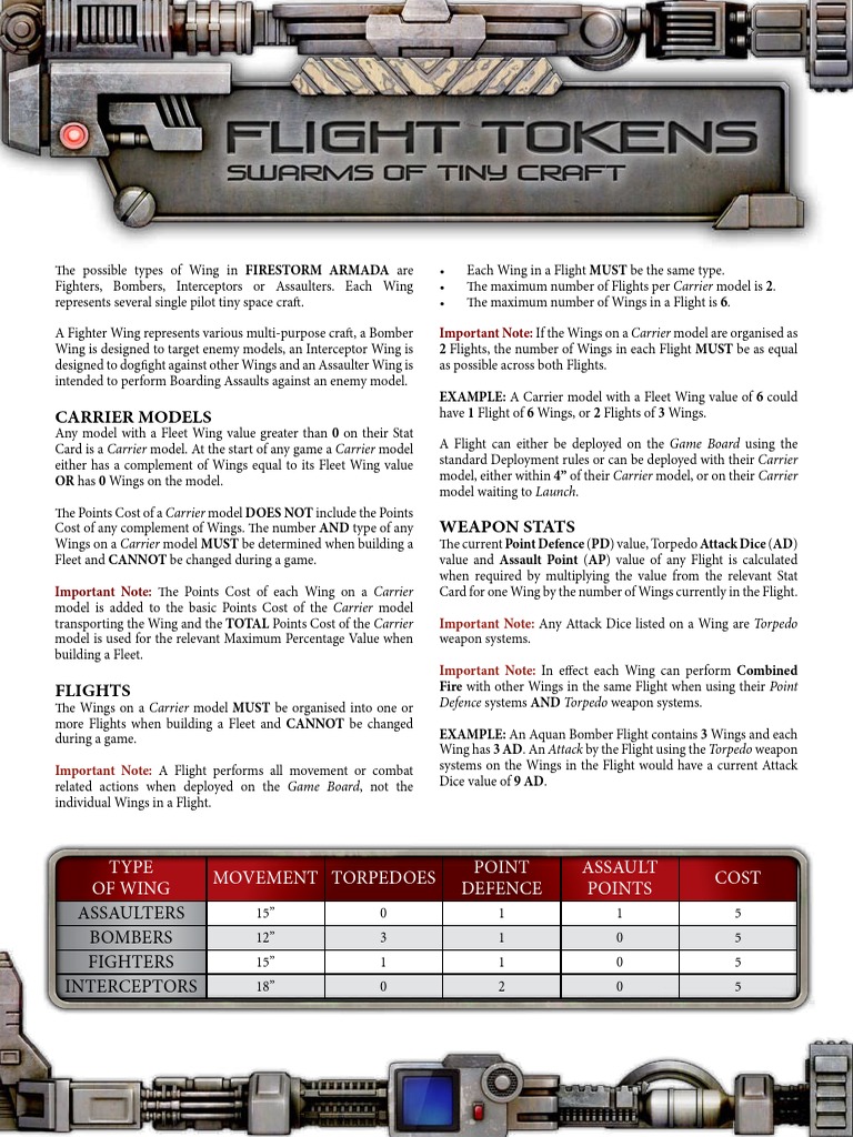 Using Flight Tokens | PDF | Aircraft Carrier | Interceptor Aircraft