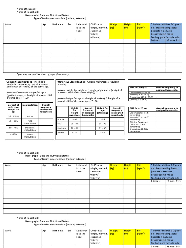Gomez Classification: The Child's Waterlow Classification: Chronic ...