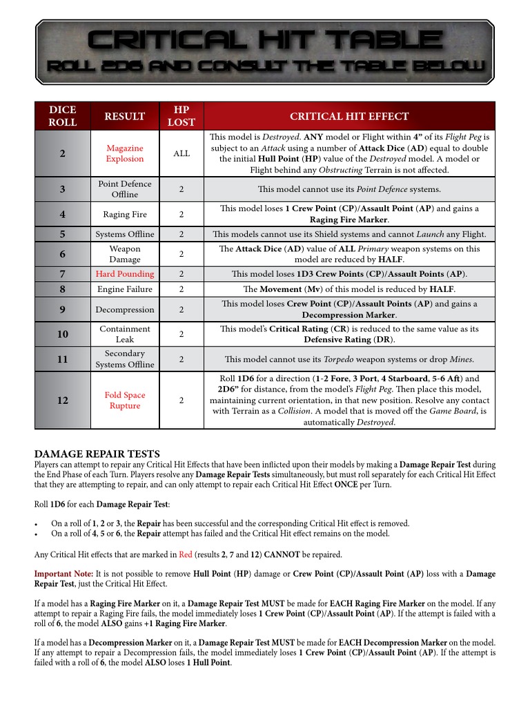 Critical Hit Table | Warships | Naval Warfare