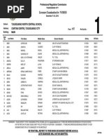 PRC Notice of Admission (NOA) Form | PDF | Economy Of The Philippines ...